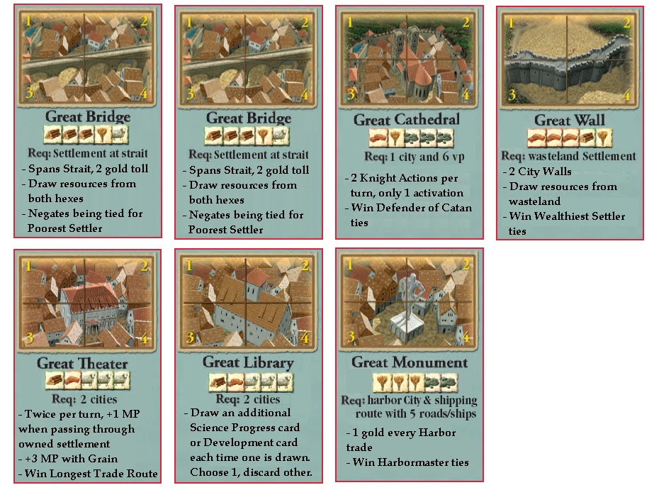 Nerdaphernalia: Mega Catan (v 1.33)