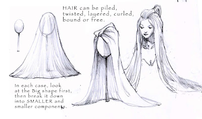 the art of iain mccaig: How to Draw Hair