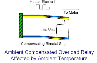 Motor Starters: The bimetallic Overload Relay