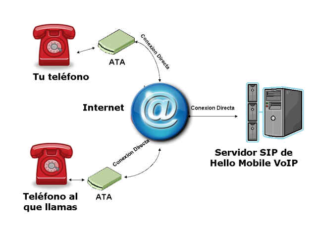 Redes: Examinar Nuevas Tecnologias