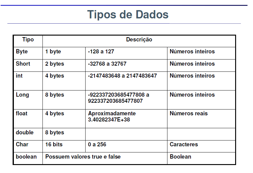Auxílio Java: Tipos Primitivos e Operadores