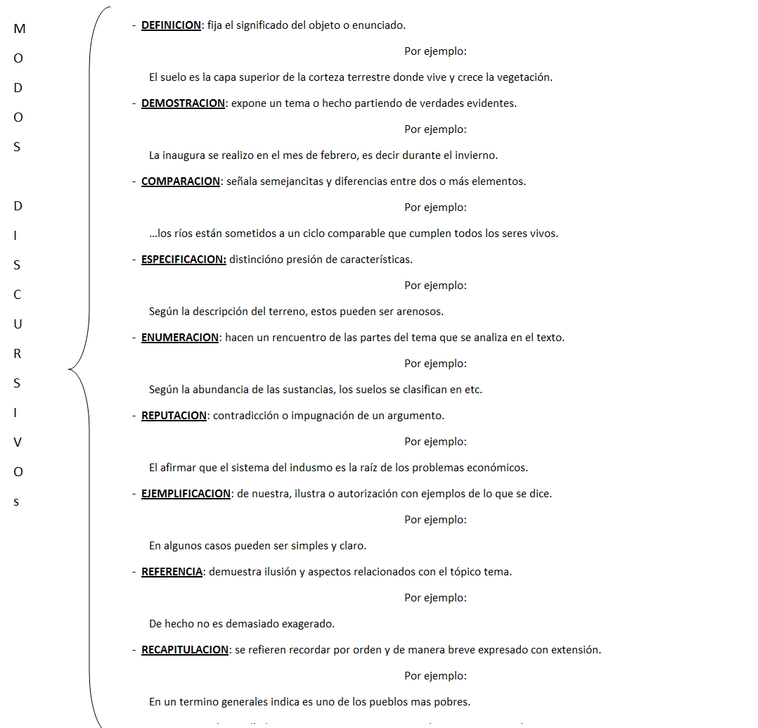 kaRen aLvaRez: modos discursivos.