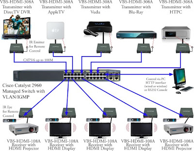 LINCIS - Beyond Innovation: HDMI over IP Transmitter