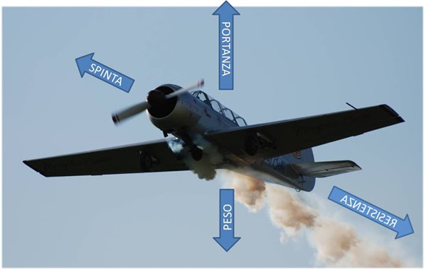 La portanza | Over the Wing