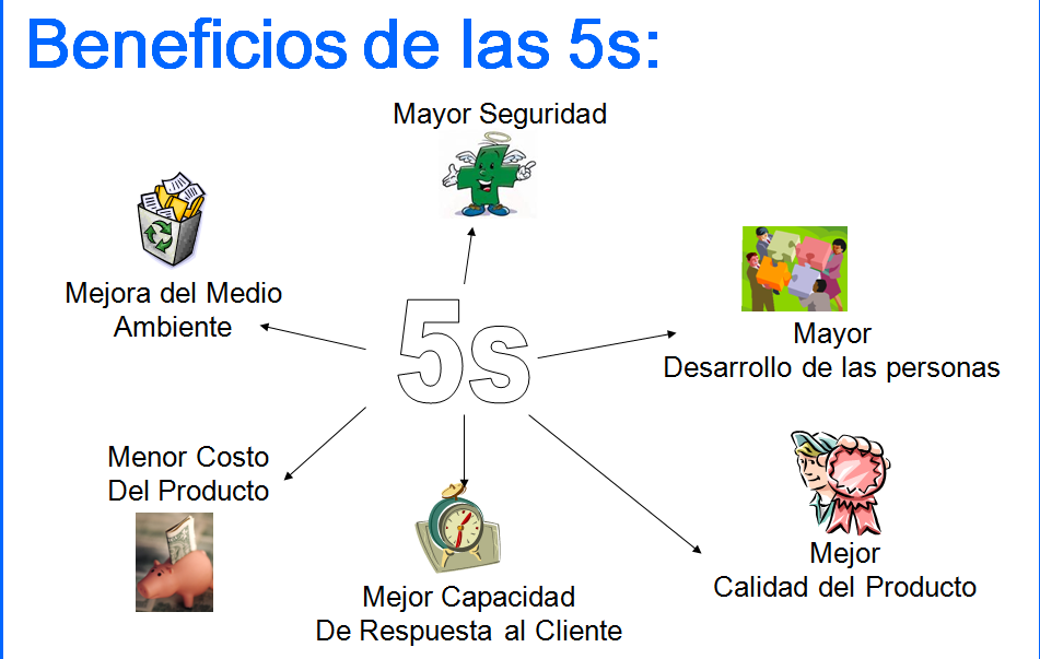 Implementacion De Las 5s