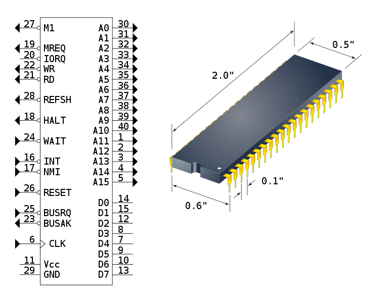 Automação e Tecnologia: Arquitetura do Microprocessador Z80 - I