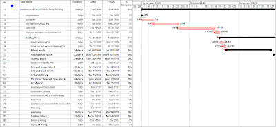 CONSTRUCTION MANAGER: CONSTRUCTION WORK PROGRAMME ( SAMPLE )