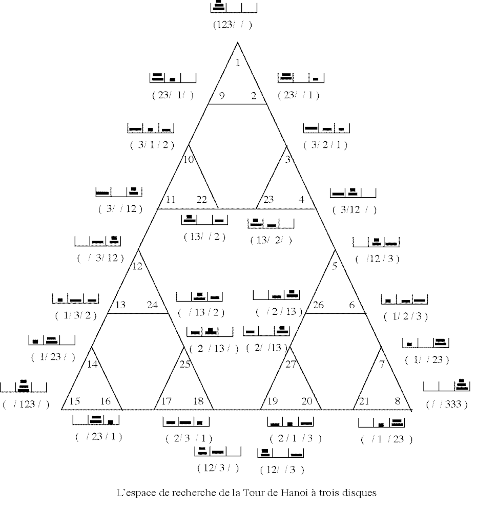 The Towers of Hanoi