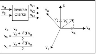 Technical Concepts: Induction Motor Control