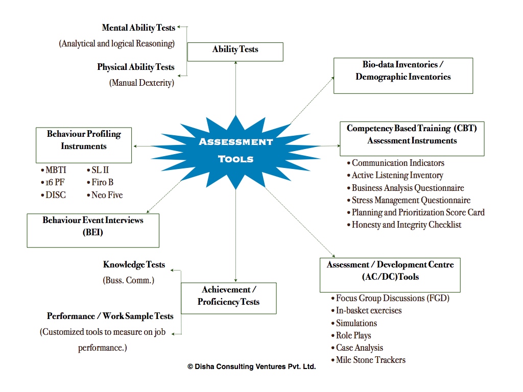Value Assessment Tool Honesty And Integrity Assessment Tools Humility ...