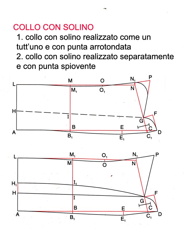 NEEDLE WORKS: Lezioni di cucito dal libro della nonna 27. I MODELLI ...
