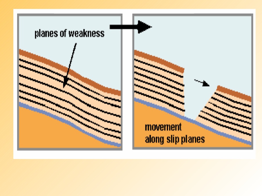 PAPAGEO:GEOGRAFI STPM: MEKANISME KEGAGALAN CERUN