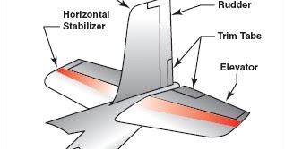 Aeronautical Knowledge Handbook: Empennage