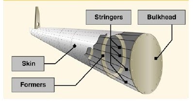 Aeronautical Knowledge Handbook: Types of Aircraft Construction
