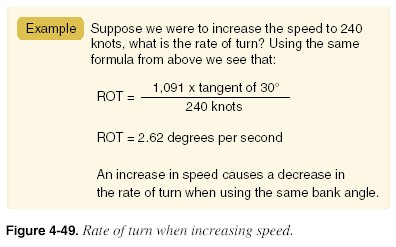 Rate of Turn (ROT) | Know To This Aeronautical Airplane Engineering ...