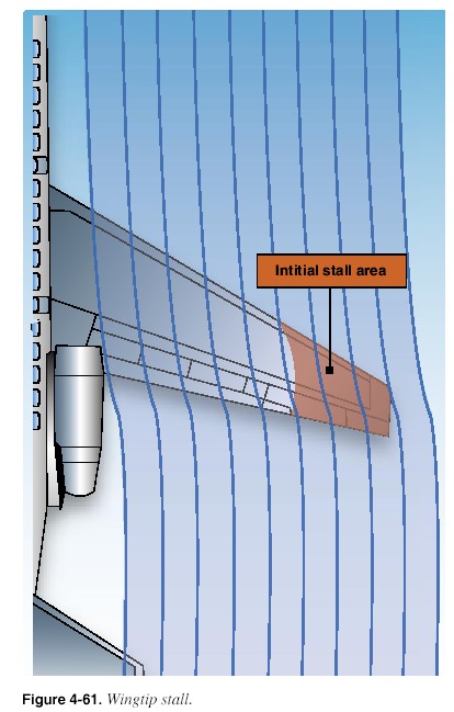 Sweepback Effect - Know To This Aeronautical Airplane Engineering Knowledge