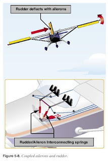 Coupled Ailerons and Rudder - Know To This Aeronautical Airplane ...
