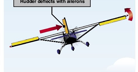 Coupled Ailerons and Rudder | Know To This Aeronautical Airplane ...