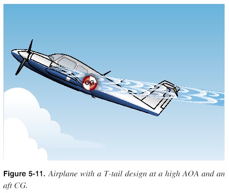 Aeronautical Knowledge Handbook: T-tail Configuration