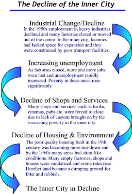 GEOG @ GSAL: March 2009