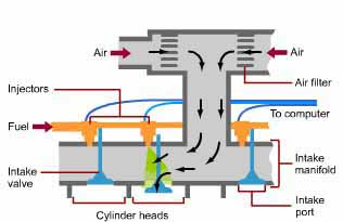 ganesan fearless mech: mpfi system