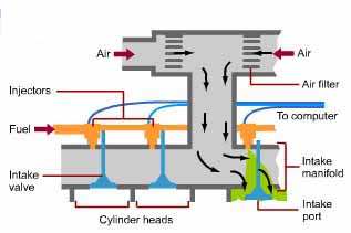ganesan fearless mech: mpfi system