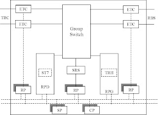 gsm cellular system: BSC