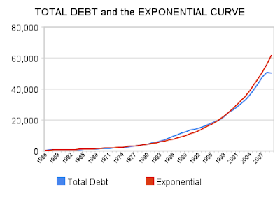 The New Arthurian Economics: Deviation from Trend