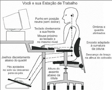 Ergonomia: O que é Ergonomia