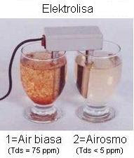 aowater: ELEKTROLISIS AIR