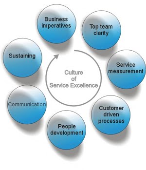 Service Excellence Info