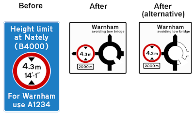 Restriction signs and depth indicators | glob on someday