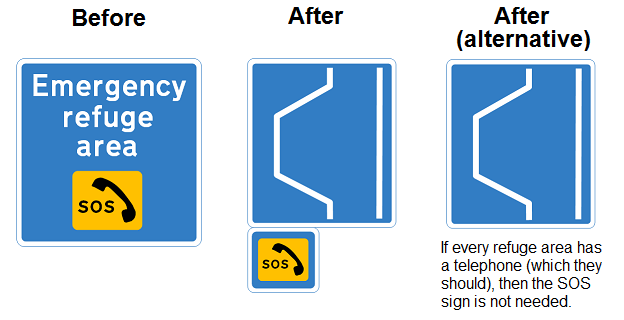 Signage improvements: Motorway and service signs | glob on someday