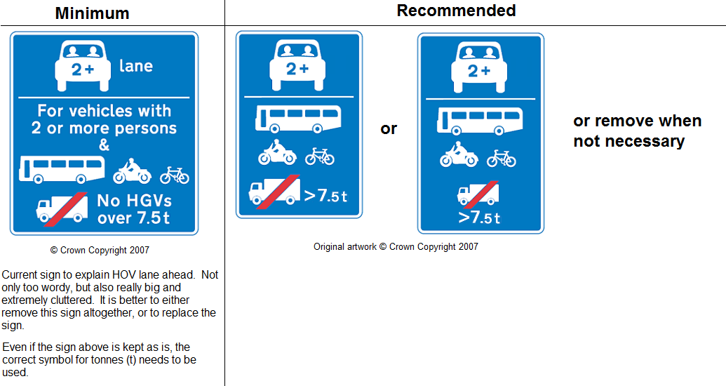 Signage improvements: Cycle, bus, tram, and car sharing lanes | glob on ...