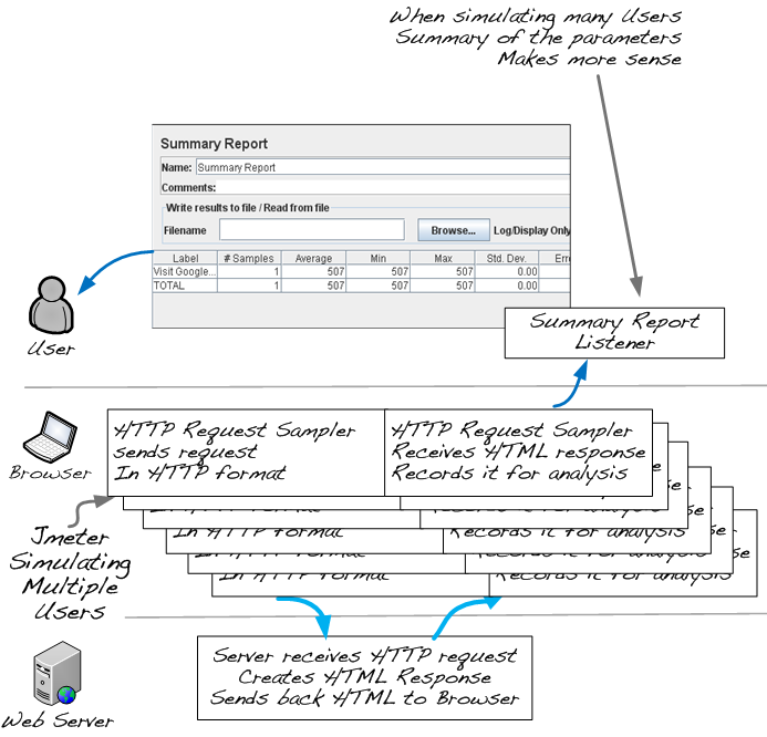 Jmeter Expert How Apache Jmeter Simulates Multiple Users