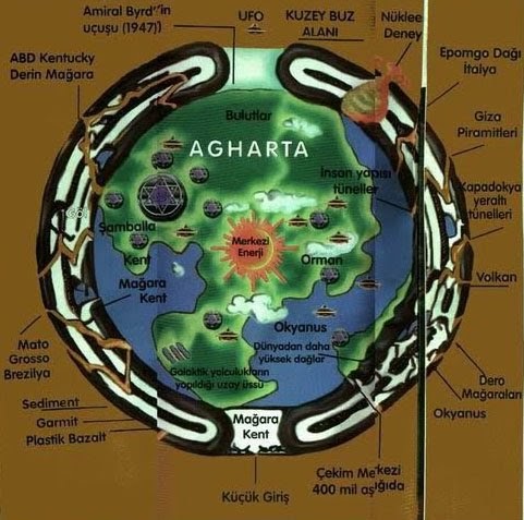 Η Agharta ή υπόγεια πολιτεία