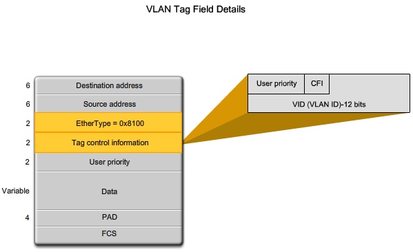 CCNA - cisco: April 2010