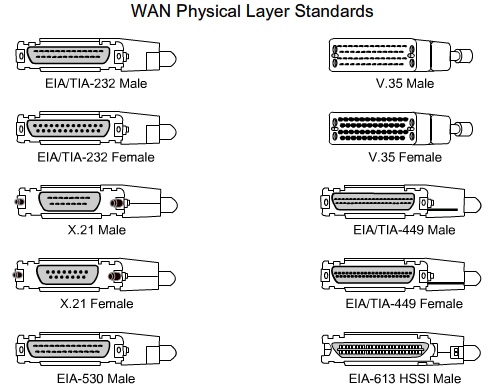 CCNA - cisco: WAN Cable Connectors