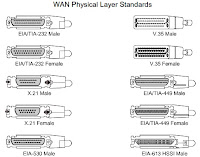 CCNA - cisco: WAN Cable Connectors
