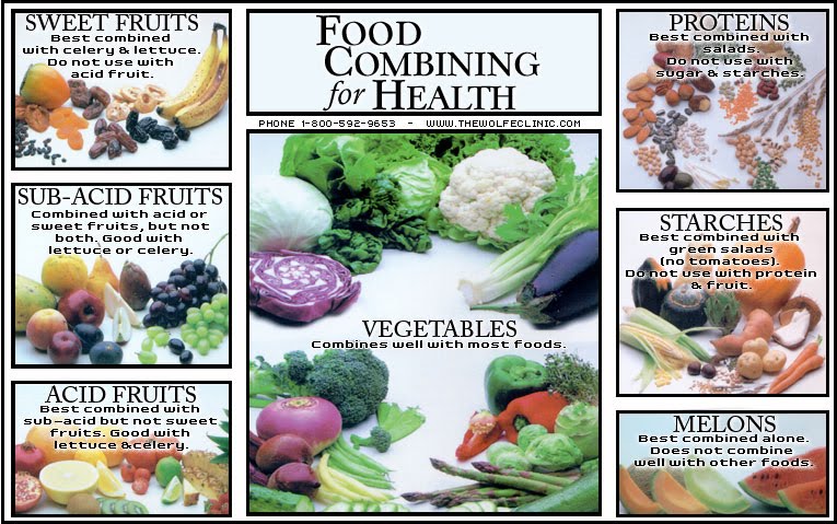 Holistic Health News: ~The Ideal Diet & Proper Food Combining~