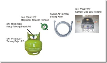 Milton Pakpahan: Prosedur dan Standar Penggunaan Gas Rumah Tangga