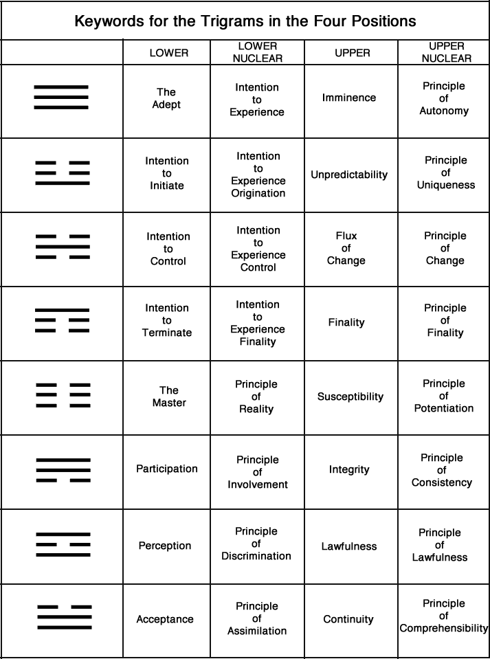Ken-po Goku-i: Trigram Keywords