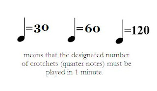 Time Signatures, Tempo, Speed of play, Common time 4/4 | Basic Music Theroy