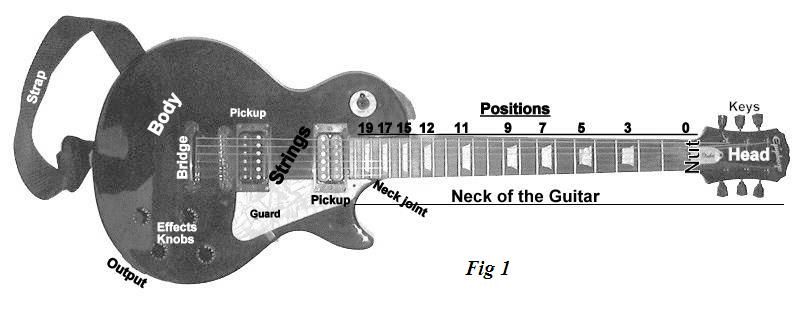 Anchoring, Guide and Pivot Fingers - for Smooth Guitar Playing | Basic ...