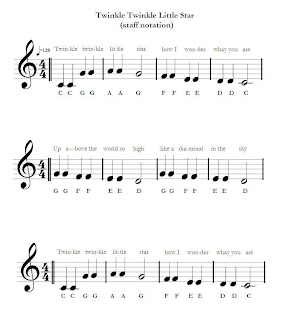 Key Signatures in Staff Notation | Basic Music Theroy