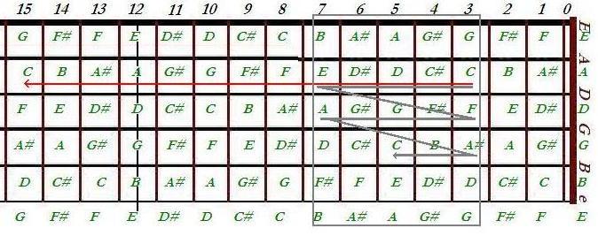 Guitar note map and Guitar chords shapes | Basic Music Theroy