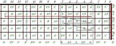 Guitar note map and Guitar chords shapes | Basic Music Theroy
