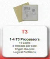 Network Management: CoolThreads UltraSPARC and SPARC Processors