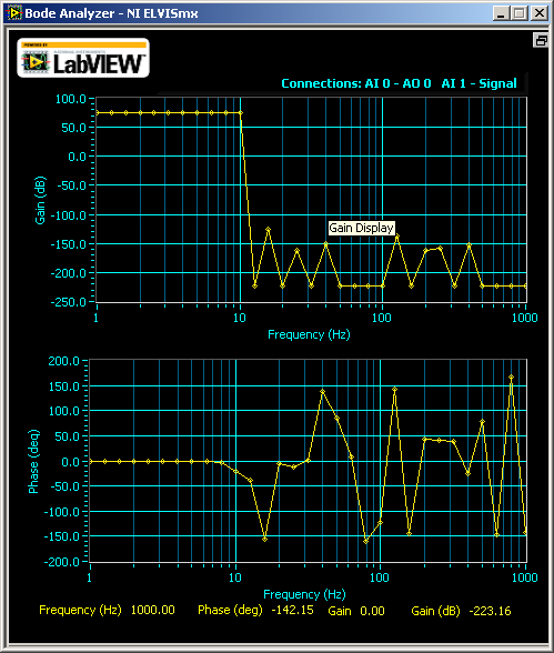 Think, Forrest! Think!: high resolution ADC vs. high-gain amplifier: A ...