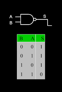 circuitos digitales I: Compuerta NAND